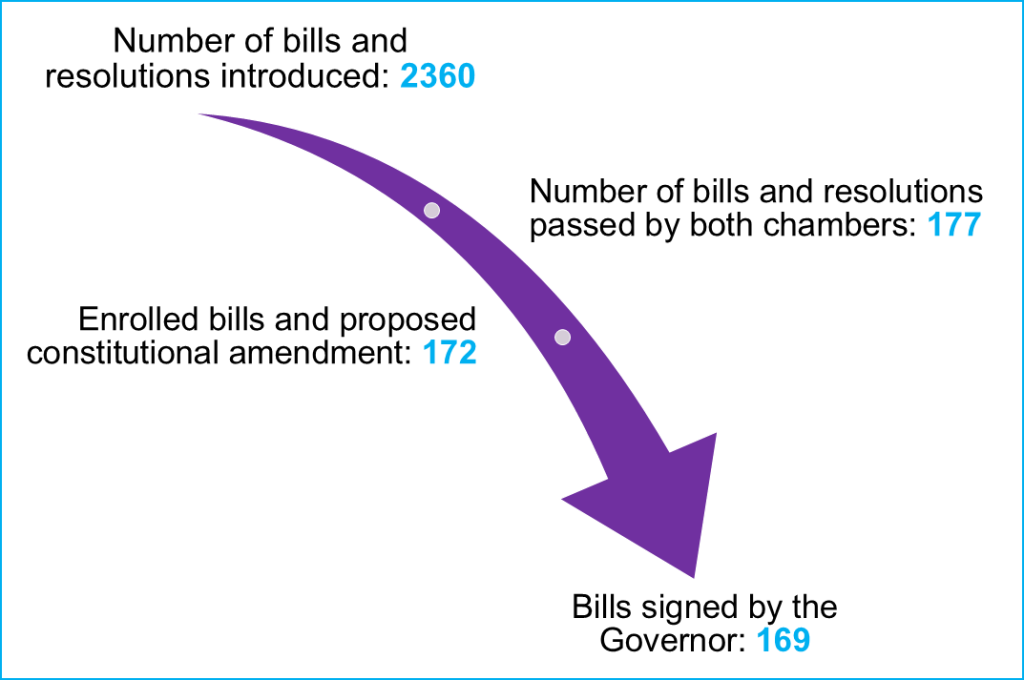 2025 Summer Interim Update – New Laws Effective July 1 - Soapbox