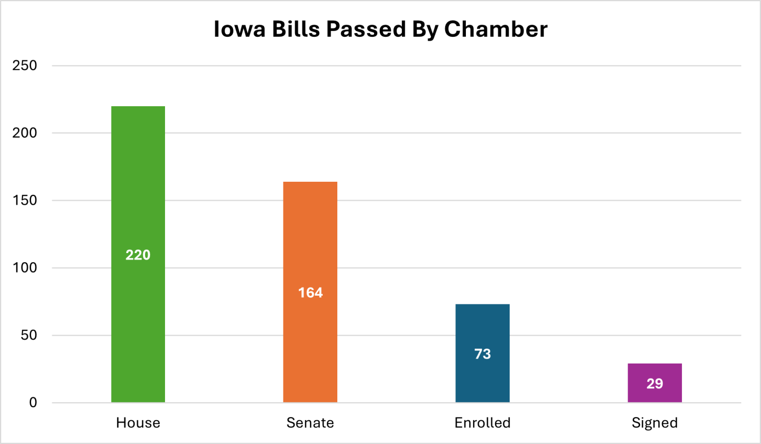 2026 Iowa Legislative Session – Week 13 - Soapbox